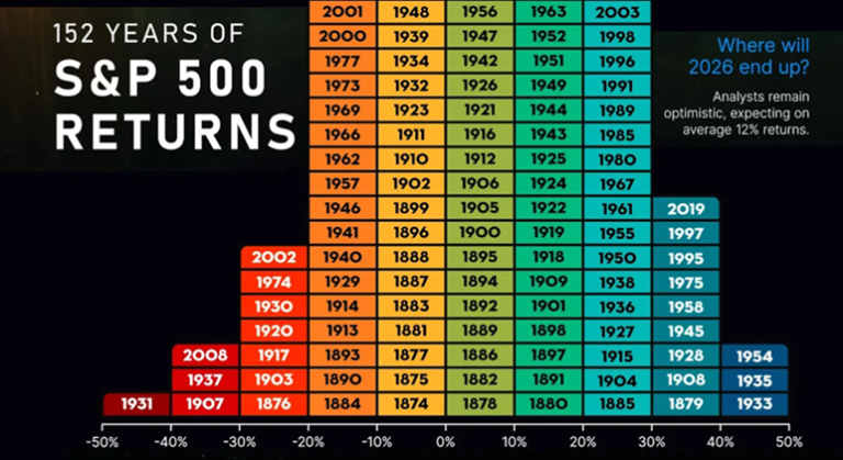 S&P 500 Annual Returns Last 10 Years–Complete Historical Guide